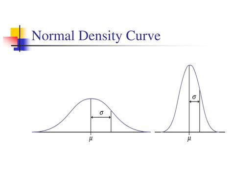 ppt review of basic statistical concepts powerpoint presentation