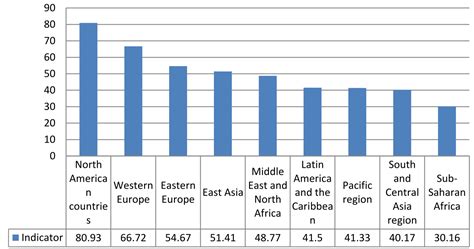 The Oxford Insights Government Ai Readiness Index Gari An Analysis Of Its Data And