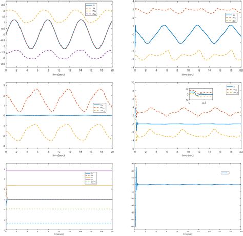 Figure 1 From Adaptive Neural Network Finite Time Tracking Control For