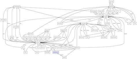 Ci Class Sapapplicationserver