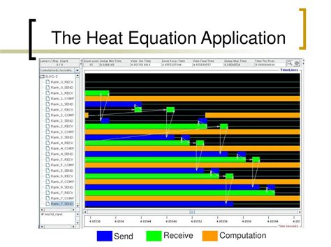 Ppt A Profiler For A Multi Core Multi Fpga System Powerpoint