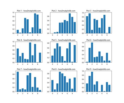 Matplotlib中如何生成子图全面指南与实例 极客教程