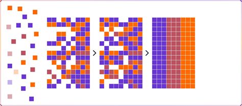 What Is Pattern Recognition Use Cases In Finance