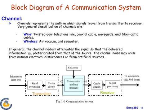 Chapter1lect1ppt