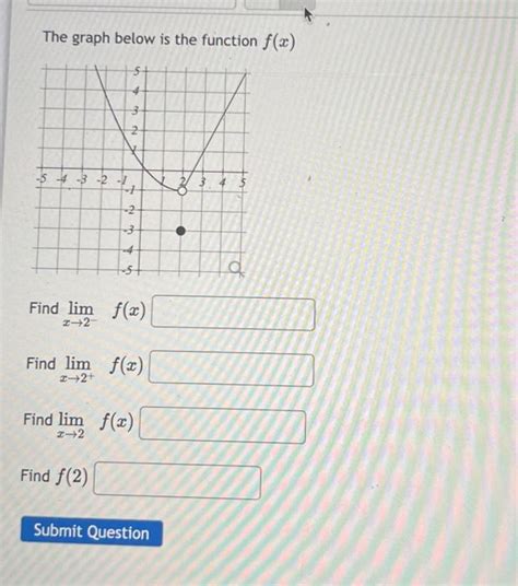 solved the graph below is the function f x find limx→2−f x