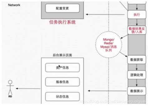 python项目实战之基于ansible的云平台自动化运维系统 python ansible django自动化运维 csdn博客