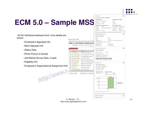 Basic Ecm Configuration