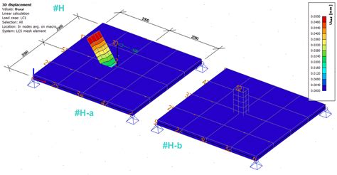 Femconnectingofnodes