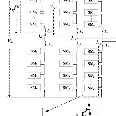 mmc modelling using nested fast and simulation approach a equivalent