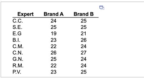 Solved The Test Statistic Type An Integer Or A Decimal Chegg