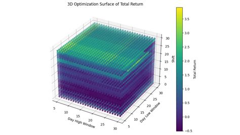 Building A Python Based Metatrader 5 Algorithm By Royvivasi Medium