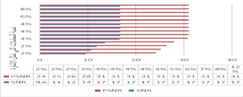 Figure 1 From Simulation For Design The Compressed Ecg Signal Transmission System With Baseline