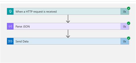 Getting Bad Request 400 When Sending Dynamic Json Data To Azure Log