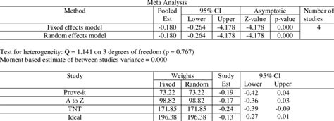 Results Of Frequentist Analysis For Small Data Set Download Scientific Diagram