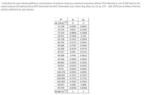 Create A Python Code To Be Able To Find The Values Of Chegg