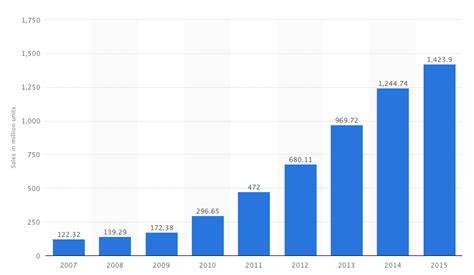 Plotting The Next Semiconductor Road Map