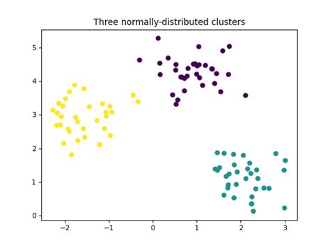8 3 generated datasets — scikit learn 1 8 dev0 documentation