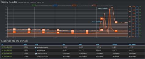 SG A Sensor Characterization Aretas Sensor Networks