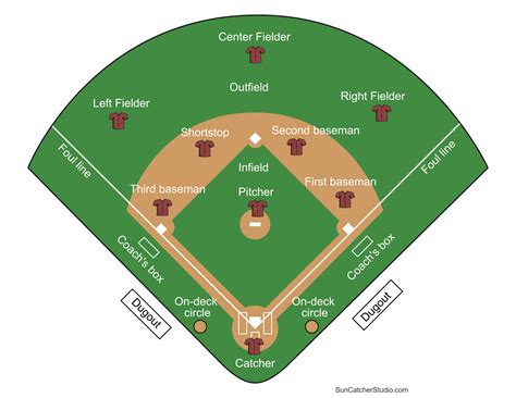 Free Printable Baseball Field Template Free Printable Templates