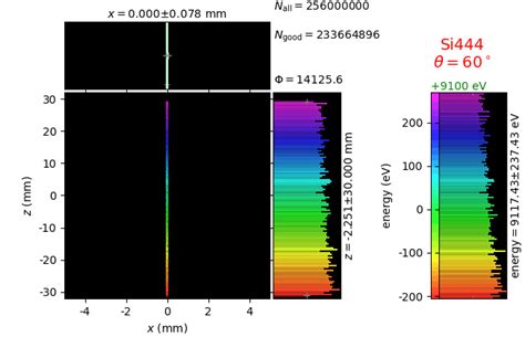 Gallery Of Plots And Scripts X Ray Optics Xrt Documentation
