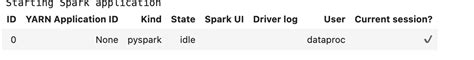 Google Cloud Platform Apache Livy Session Showing Application Id NULL Stack Overflow