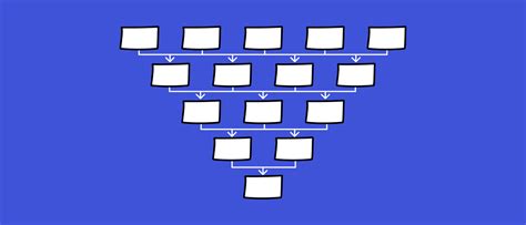 What Is Decomposition In Project Management Edbrick