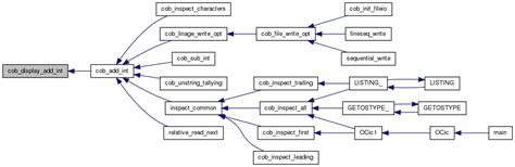 Opencobol Libcobnumericc File Reference