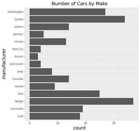 Python Plotting For Exploratory Analysis