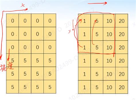 【opencv】数字图像处理 opencv 求垂直向量 csdn博客