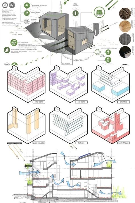 How Does The Visual Language Of Architecture Diagram Enhance Architectural Communication