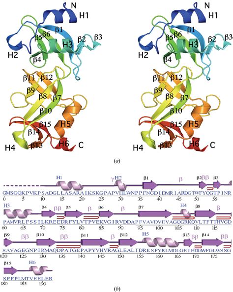 Table 1 From Structural Biology And Crystallization Communications
