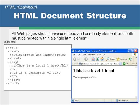 Html Document