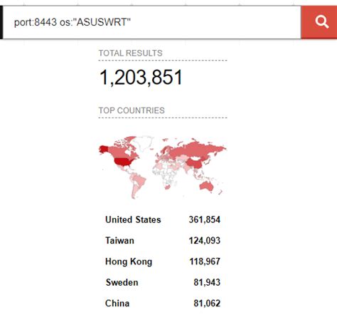 Credential Leakage Issues In ASUS Routers And Countermeasures NICTER Blog