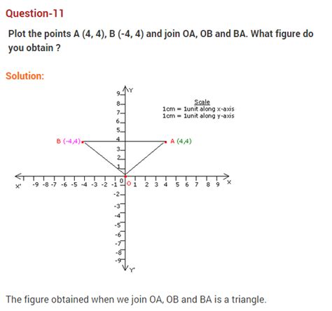 Coordinate Geometry Class 9 Extra Questions Learn Cbse