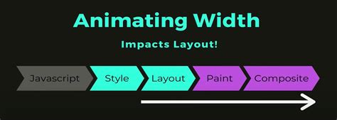 Css Transitions