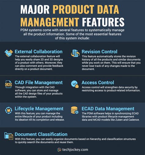 What Is Product Data Management Pdm Feature And Type Of Pdm