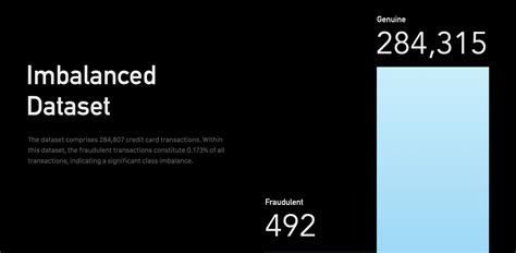Github Rz Analytics Credit Card Fraud Detection With Five Machine Learning Models This