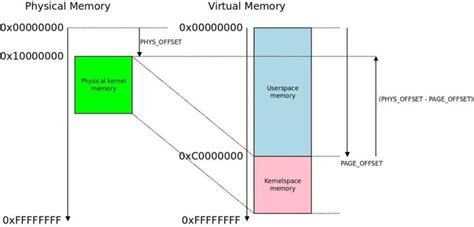 Arm Linux 的启动过程，这一切的开始 Linux内核 知乎