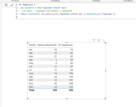 solved cumulative sum of sorted count microsoft fabric community