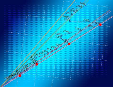 Economic Dynamics — New England Complex Systems Institute
