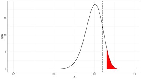 Beyond Probability Of Default How To Expand The Use Of The Jeffreys Test