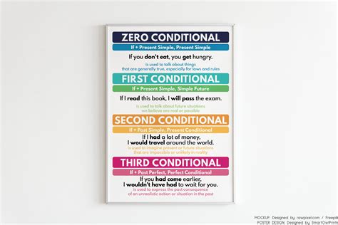 Conditionals Poster 0 3 Conditionals Grammar Chart Homeschool Classroom Poster English