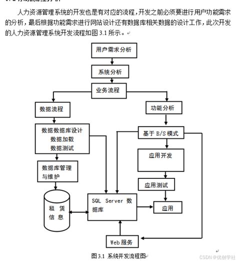 Springboot基于web的人力资源管理系统的设计与实现 毕业论文答辩ppt项目源码及数据库文件基于springboot的人力资源管理系统设计与实现毕业答辩 Csdn博客