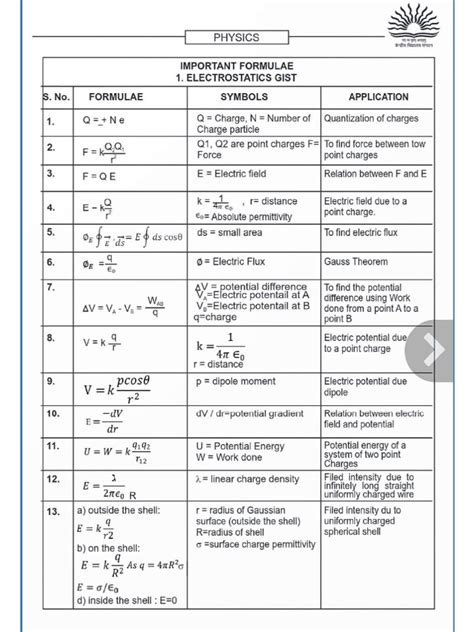 Physics Formula Sheet Pdf