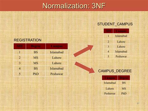 Intro To Data Warehousing Lecture 03 Ppt