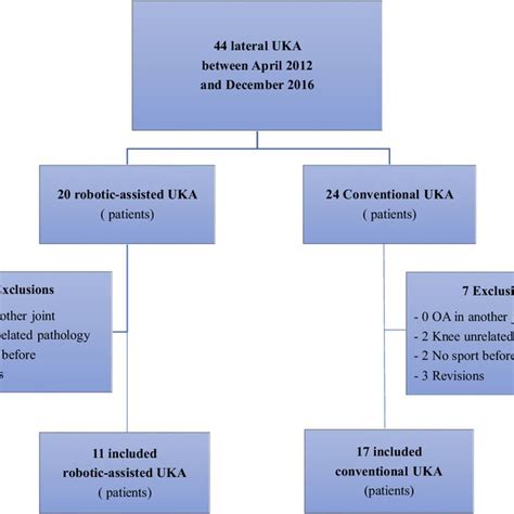 Summarized Values Of Iks Score Comparative Score Between Pre And Download Scientific Diagram