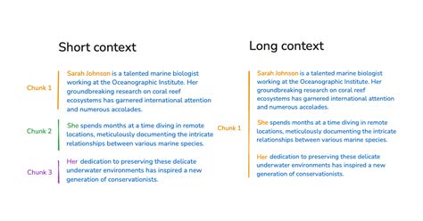 Building A Rag System With Gemma Hugging Face And Elasticsearch