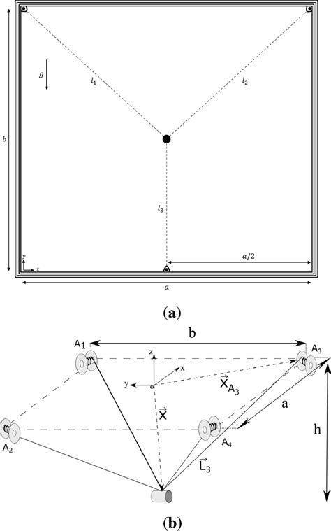 Schematic Diagram Of A The Fully Constrained And B The Redundant