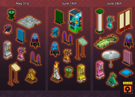 Triple Relic Release Habbo