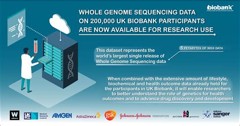 Whole Genome Sequencing Data On 200 000 Uk Biobank Participants